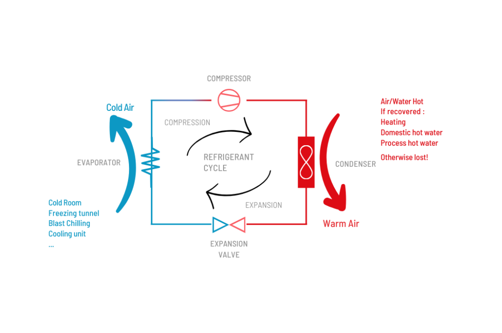 ENERGY SAVINGS THROUGH HEAT RECOVERY - ABN ENGINEERING & CONSULTING ...